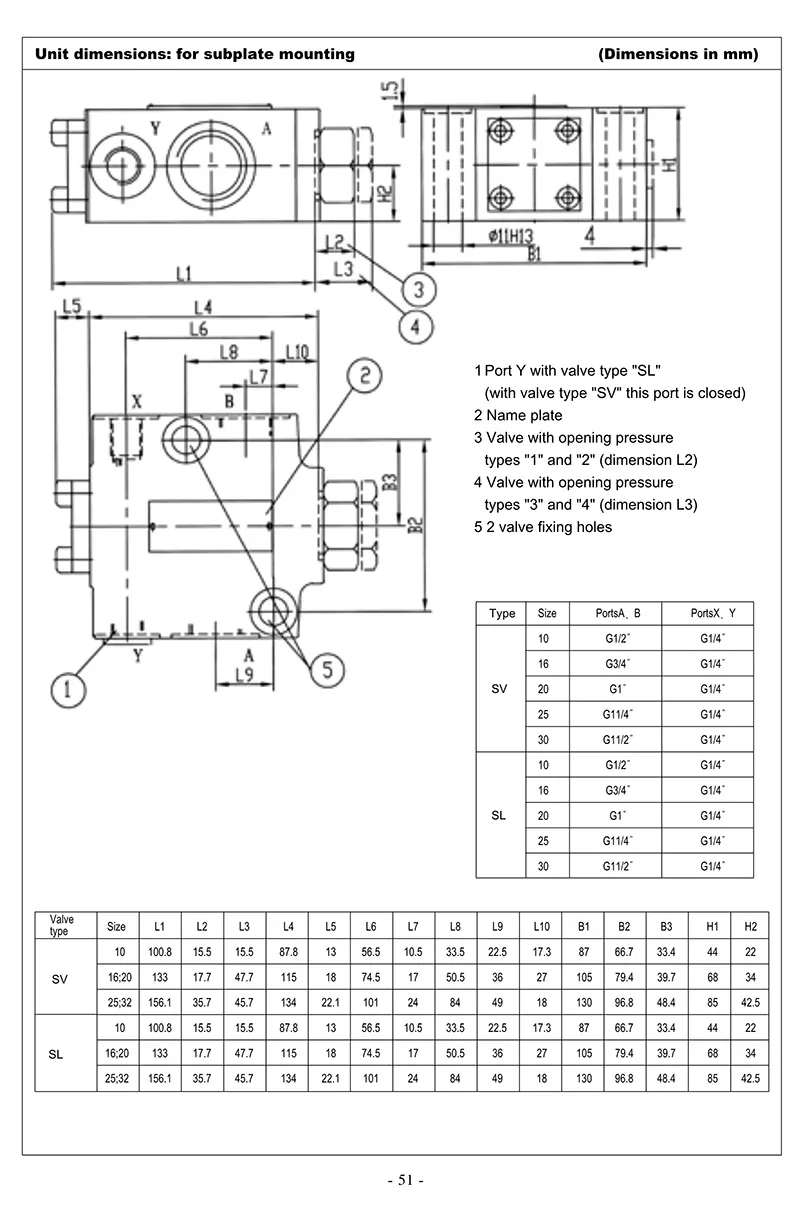 Hydraulic Control Check Valve