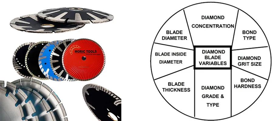 How to choose a suitable diamond saw blade for you?