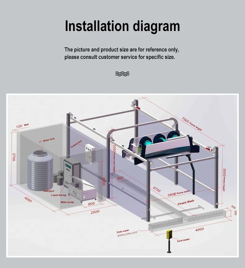 Labsmotor Automatic Touchless Car Wash System | Eco-Friendly & Fast Cleaning