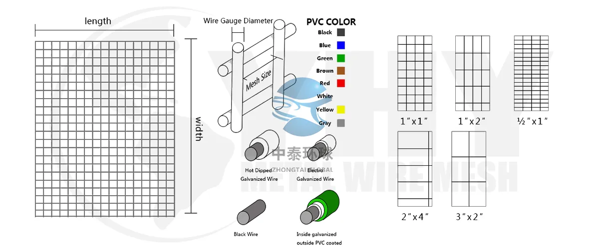 PVC Coating Welded Wire Mesh