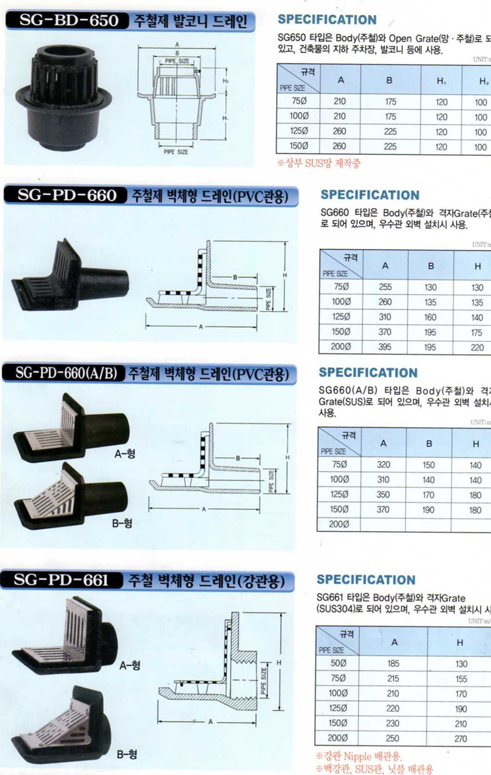corner drainage,drain corner,corner scupper drain,channel drain corner