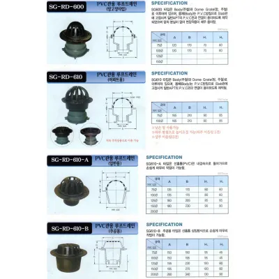 roof drainage,siphonic drainage,flat roof drainage,zurn roof drains ...
