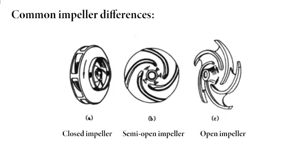 How to select impeller type