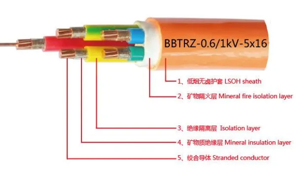 Flexible Fireproof Mud Fireproof Cable BBTRZ