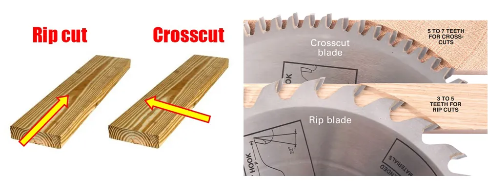 Difference Between Rip Blade,Crosscut Blade,General Purpose Blade