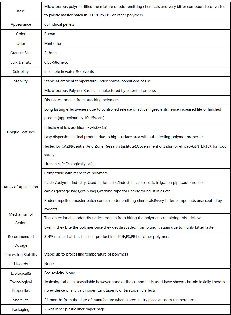 Anti-Rodent Masterbatch