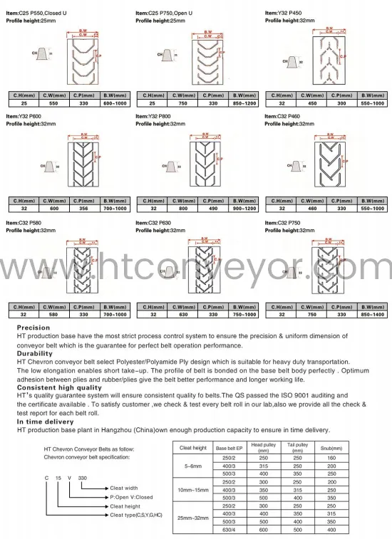 Chevron Rubber Conveyor Belt