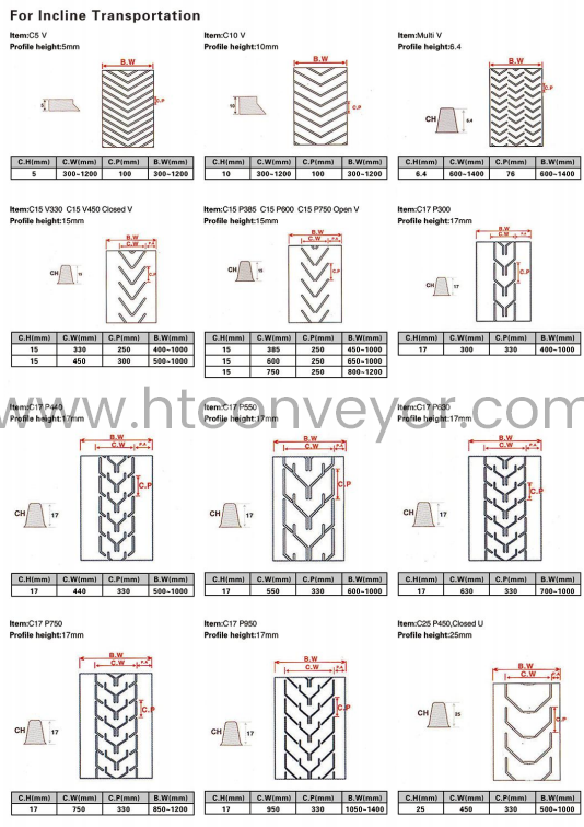 Chevron Rubber Conveyor Belt