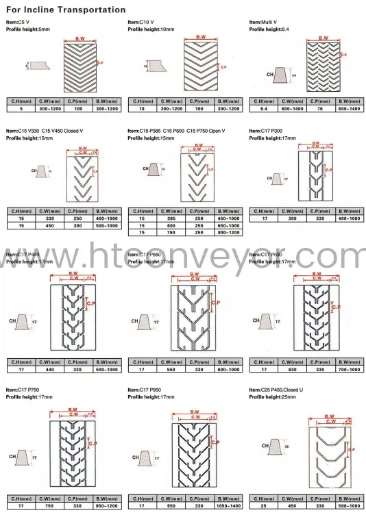 Chevron Rubber Conveyor Belt