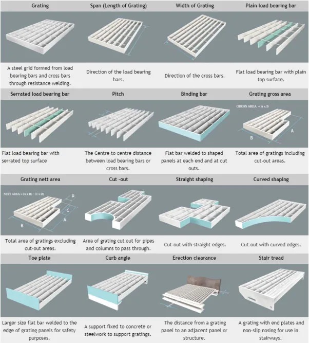 SS304/316 Stainless Steel Grating