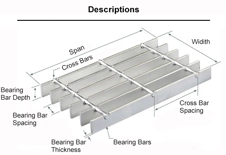 SS304/316 Stainless Steel Grating
