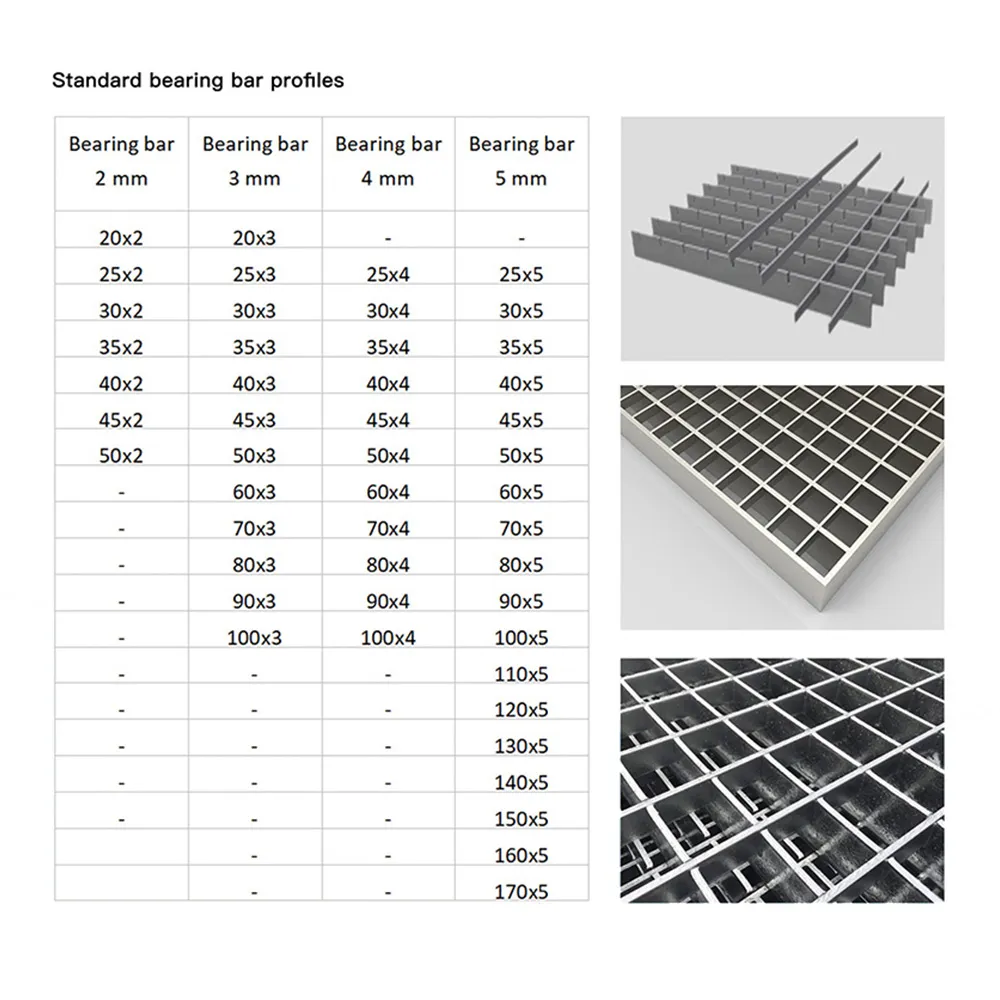 Welding Hot Dip Galvanized Iron Floor Grating