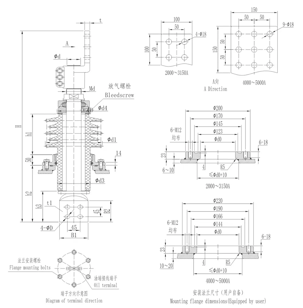 Aluminum flanged porcelain bushing (10~ 20kV/2000~5000A Rod type bushing)