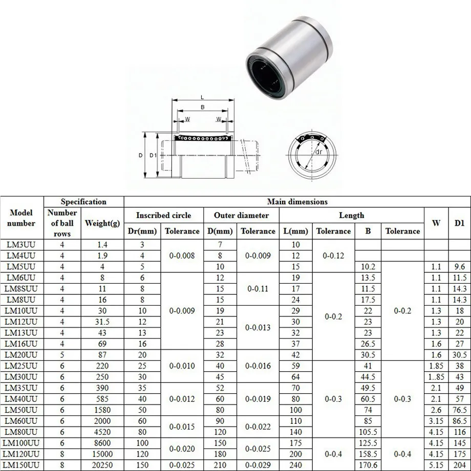 Linear Bearing for CNC parts, 3d printer parts