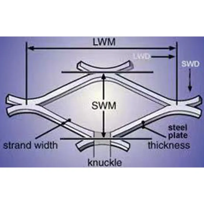 Titanium Expanded Mesh