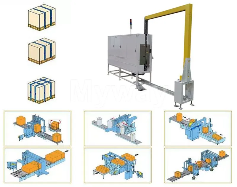 pallet strapping,automatic pallet strapping machine
