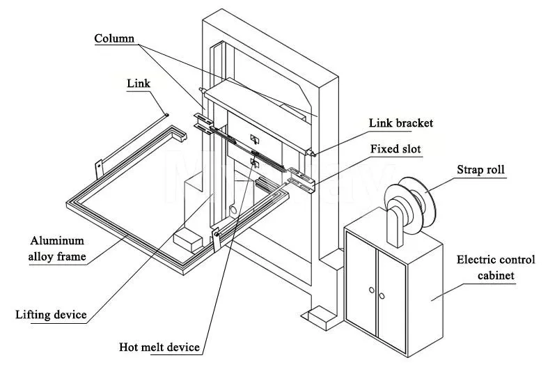 horizontal strapping machine,horizontal strapping