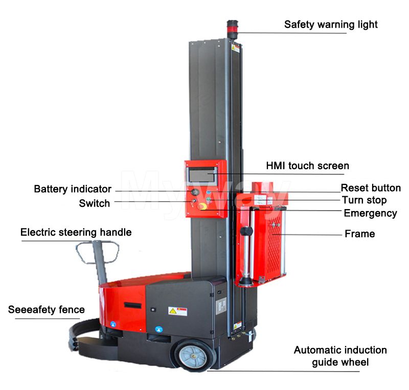 Automatic Robot Wrapping Machine