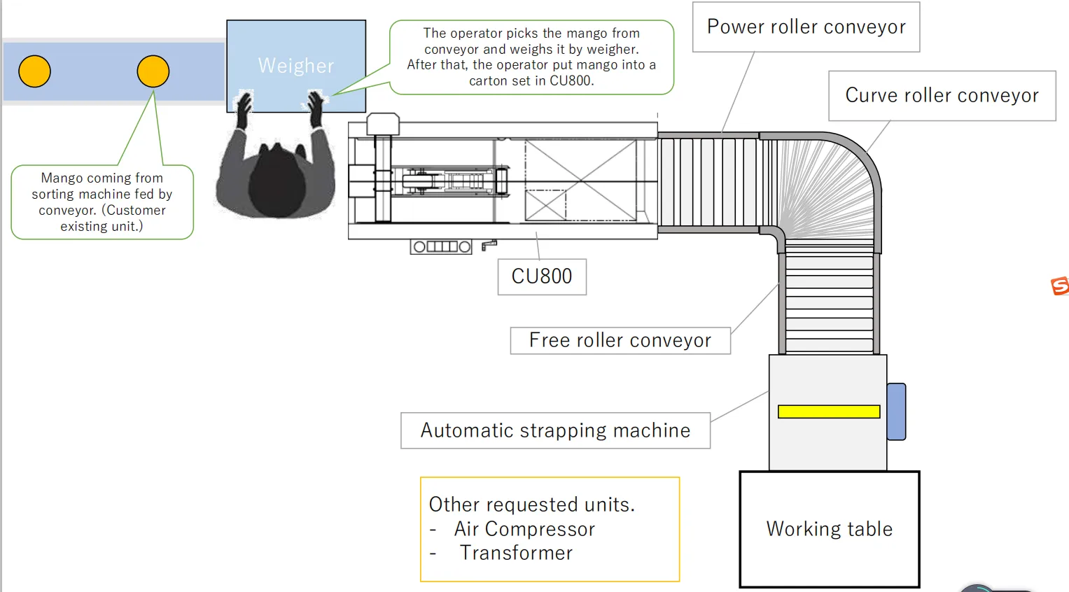 carton packaging line system
