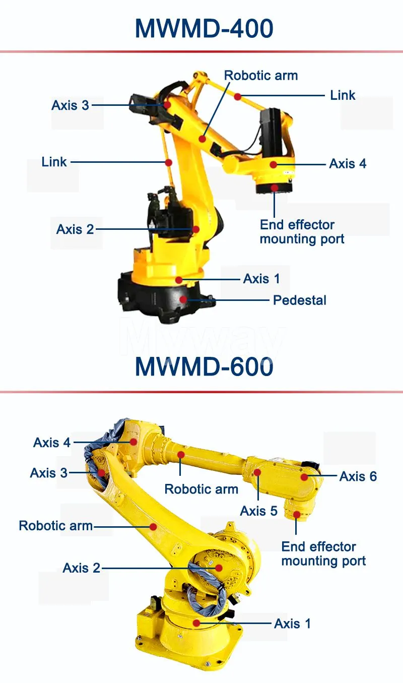 Automatic Palletizing Robot 6300