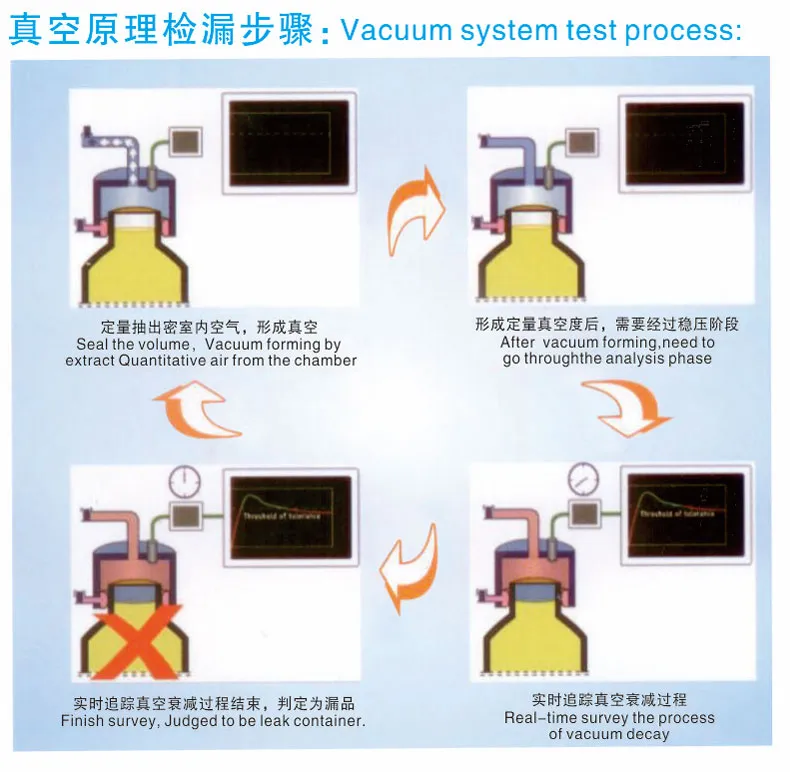 Container leak testing machine principle and application