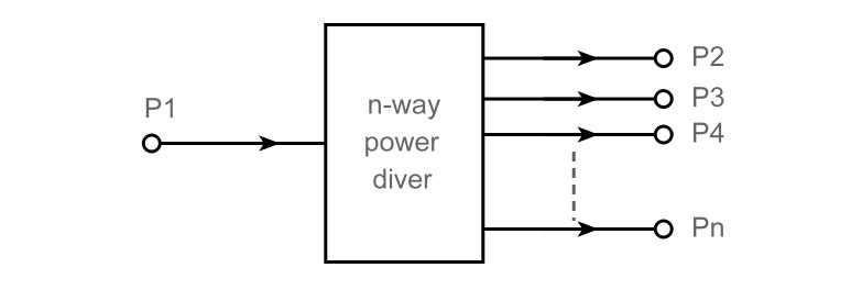 RF Power Splitter / Divider & Combiner