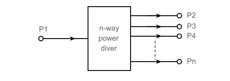RF Power Splitter / Divider & Combiner