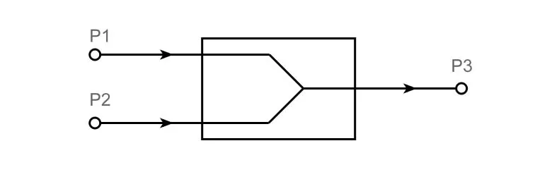 RF Power Splitter / Divider & Combiner