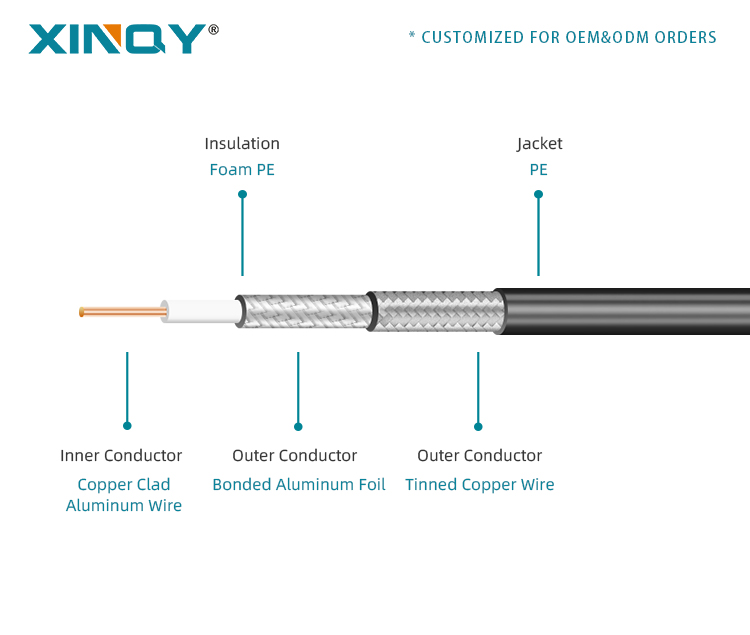 NJ-NJ 6G LMR600 Wide Band Flexible Cable Assembly