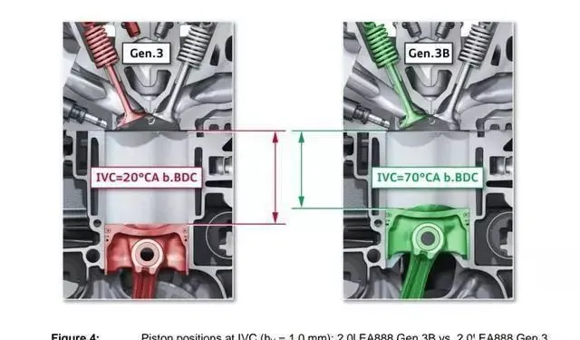 The difference between Volkswagen's high and low power versions of the ...