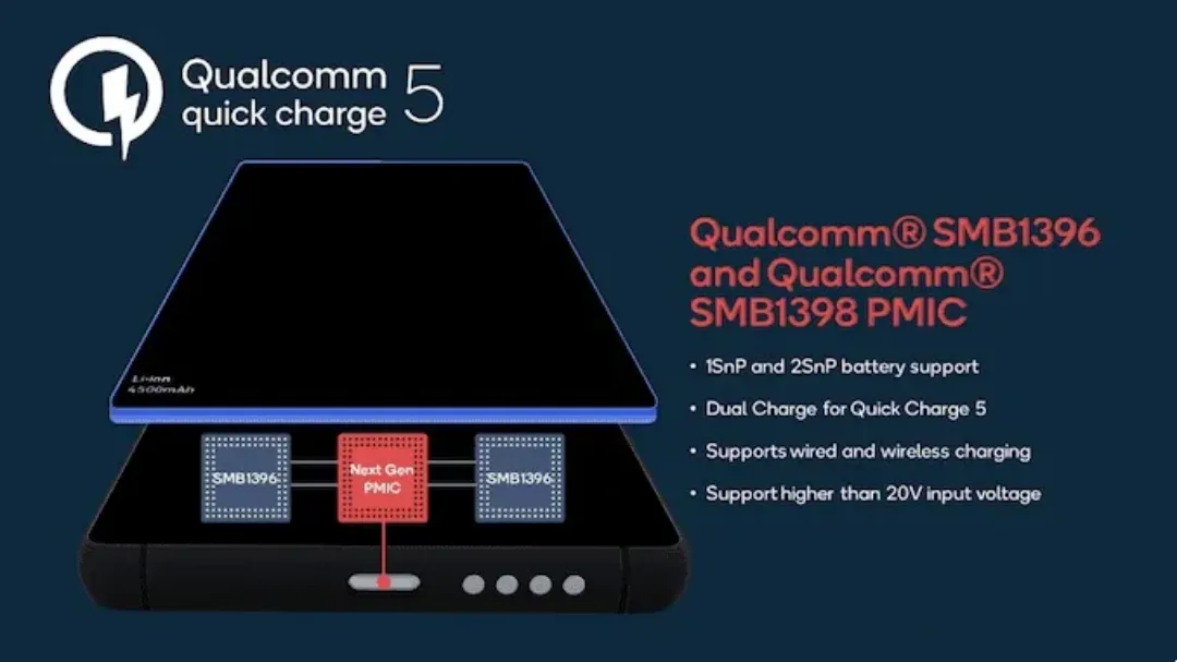 Types of Fast Charging Standards