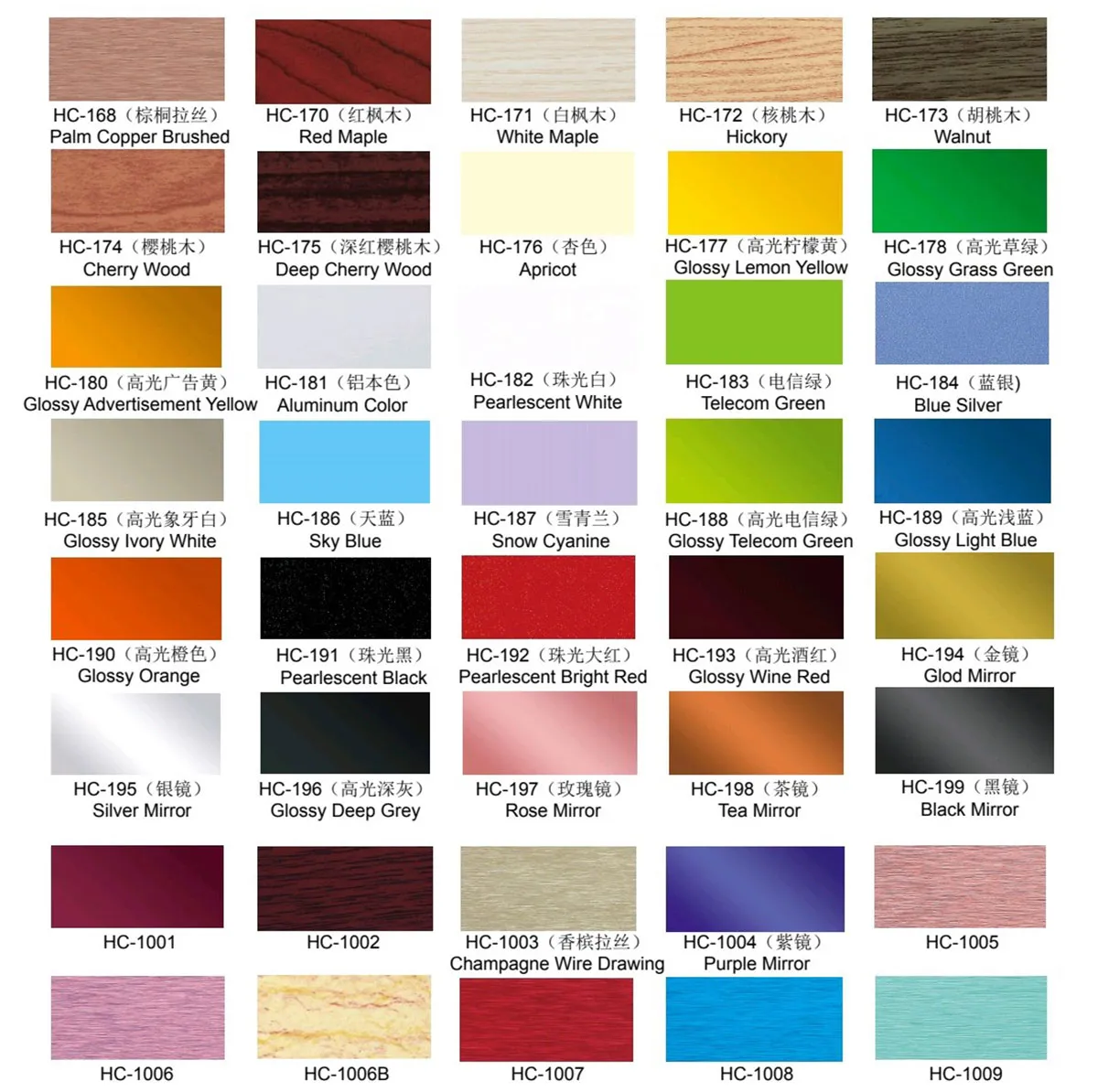 A2 Fireproof Aluminium Composite Ppanel