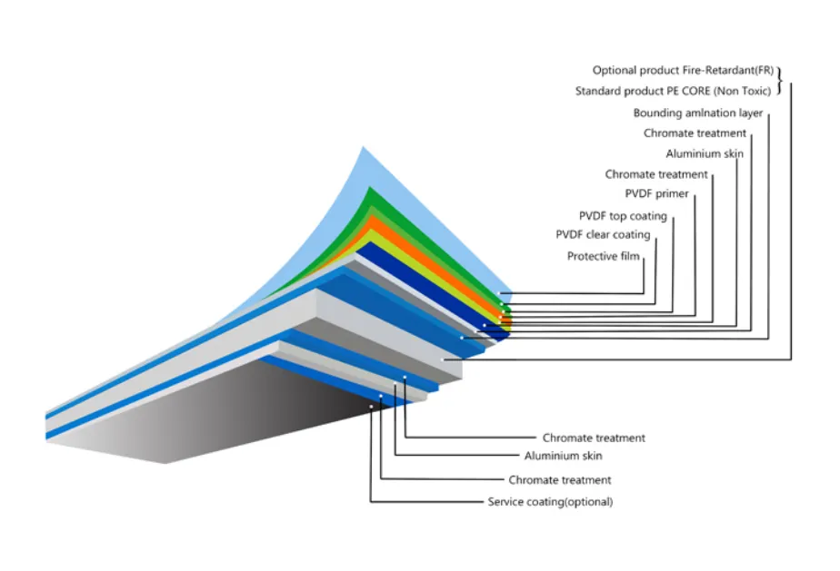 Why Fire-Resistant ACP Panels Are So Important