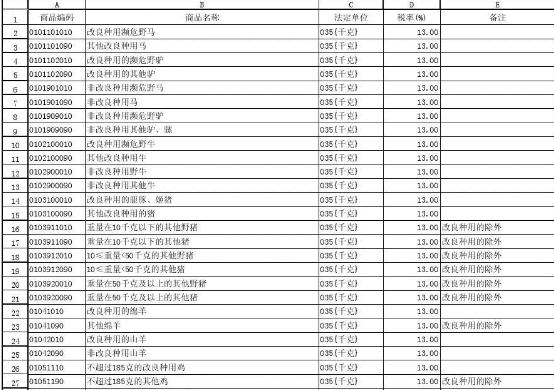 Find my aluminum-plastic Composite panel plates Harmonised System Code