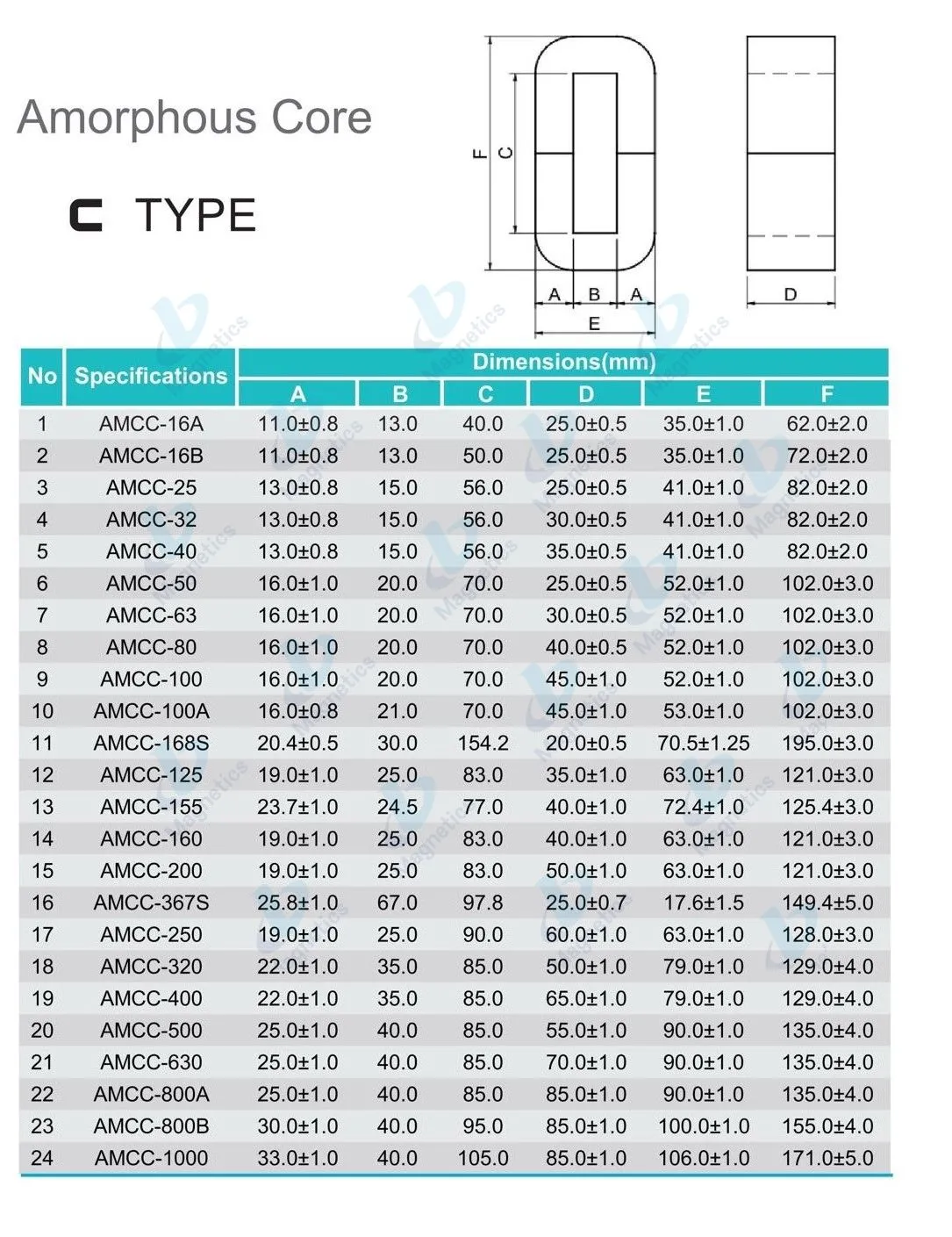 High Saturation Fe-Based Amorphous C Core Manufacturer - Perfectcore