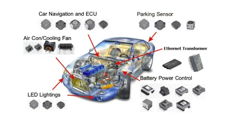 Magnetic Components Application in new energy vehicles