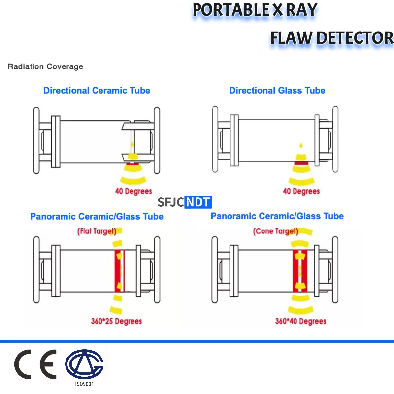 XXG3505 X RAY FLAW DETECTOR | SFJCNDT