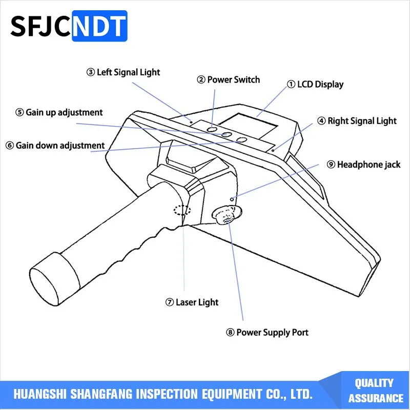all material locators, pipeline detector