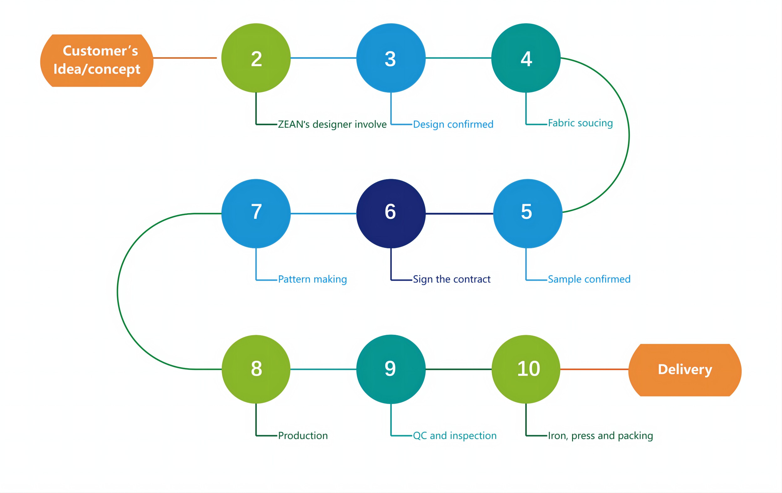 Clothing Design Services