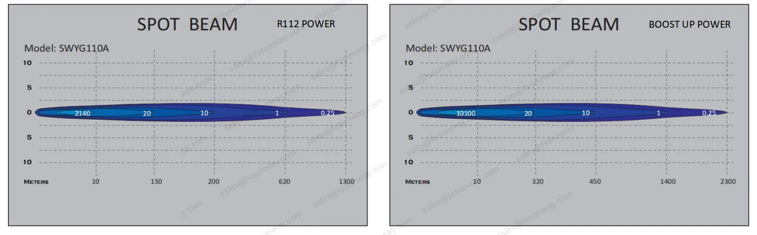 9 inch round led driving light, offroad lights,9 inch spot lights