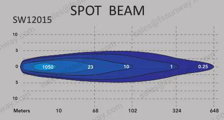 6 inch round offroad lights,driving light,6 inch led offroad lights