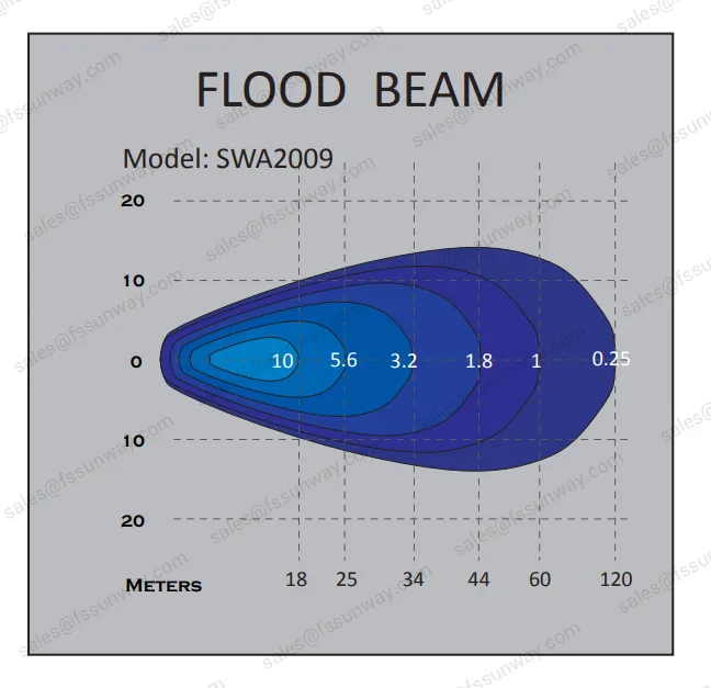square led work light