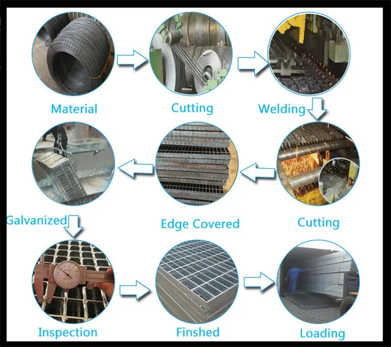 Platform Steel Grating, Stair Treads Steel Grating, Drainage Cover