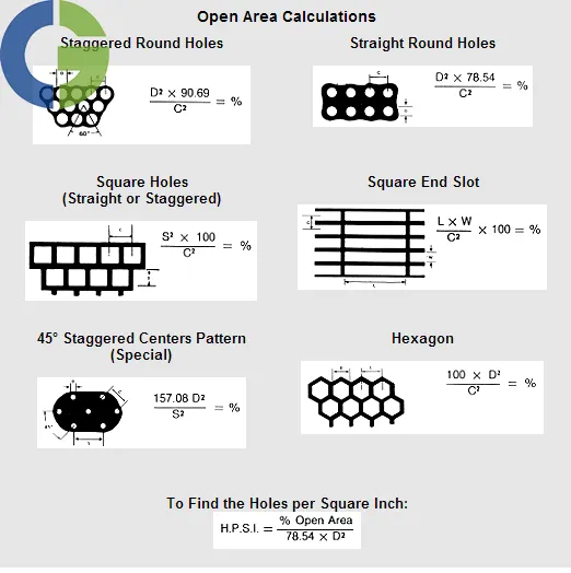 Perforated Sheet Mesh, Perforated Steel, Perforated metal mesh