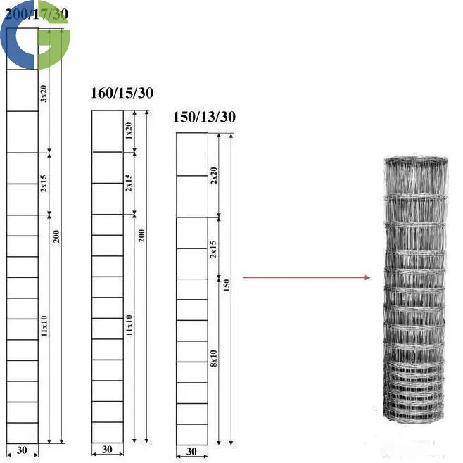 Galvanized sheep fence, field fence