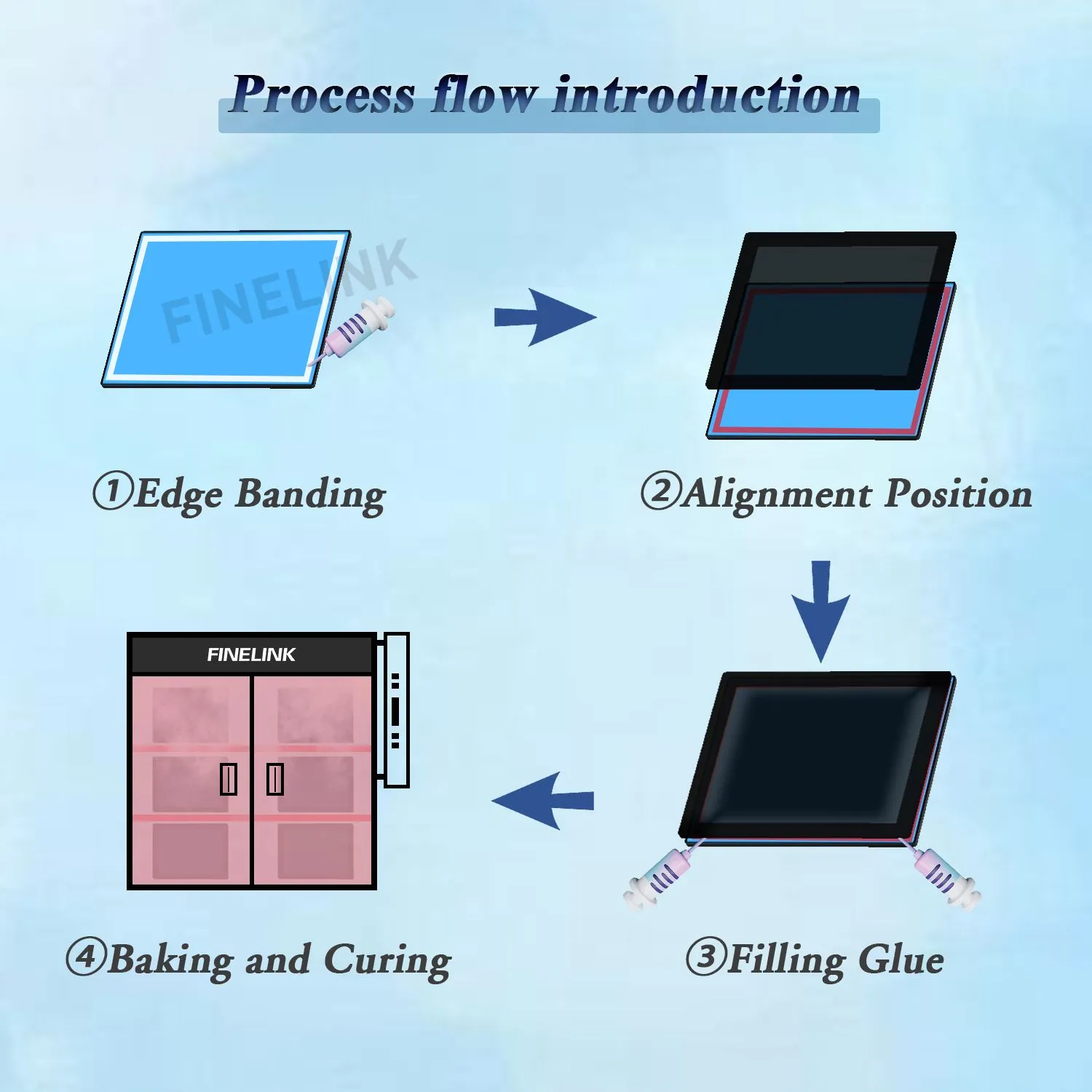 21.5" Sunlight Readable Capacitive Lcd Optical Bonding Touch Panel