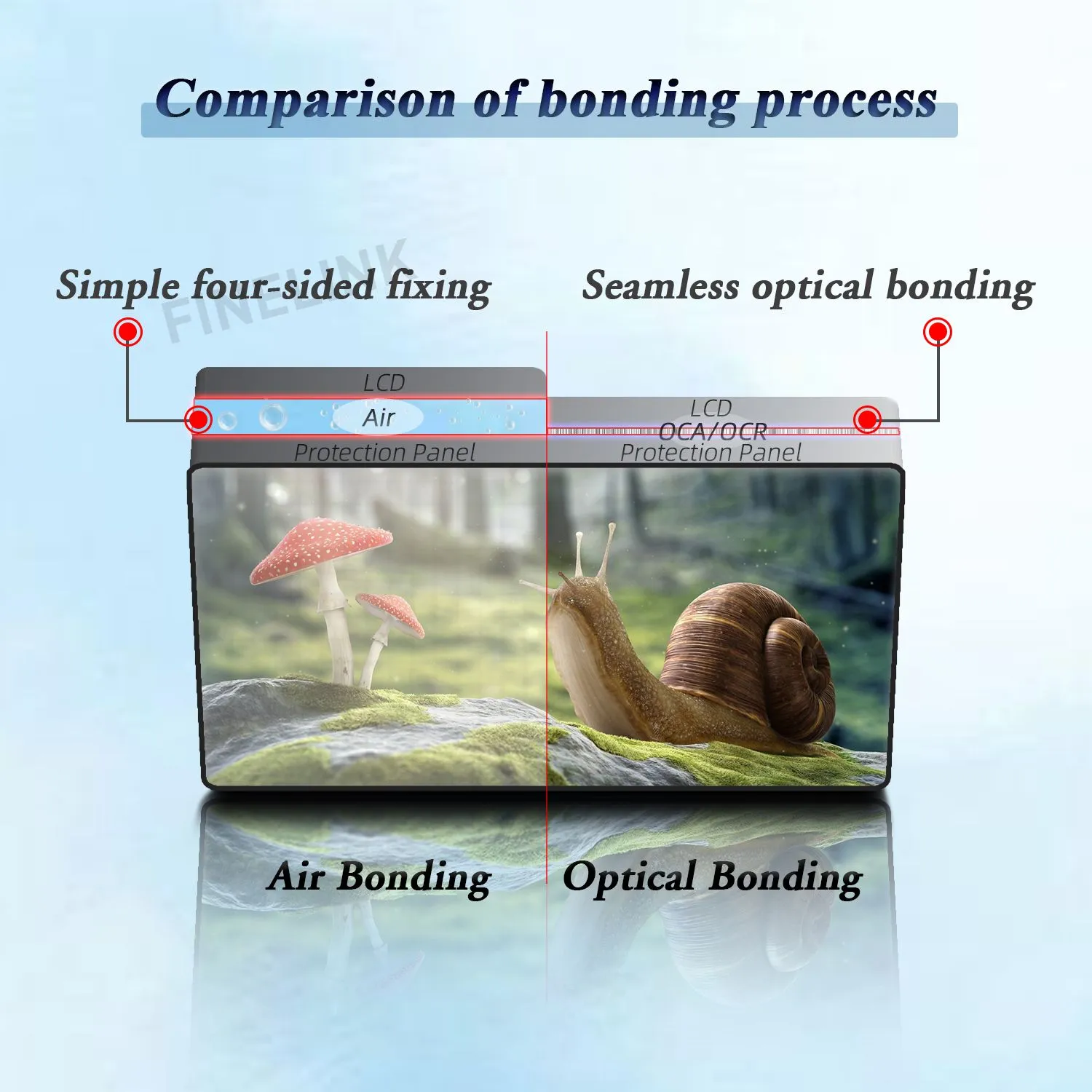 21.5'' Interactive Touch Screen Mirror Panel