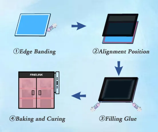 Benefits of Optical Bonding