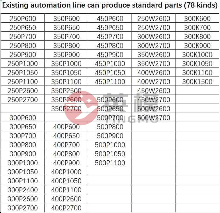 Aluminum Formwork Standard Panels