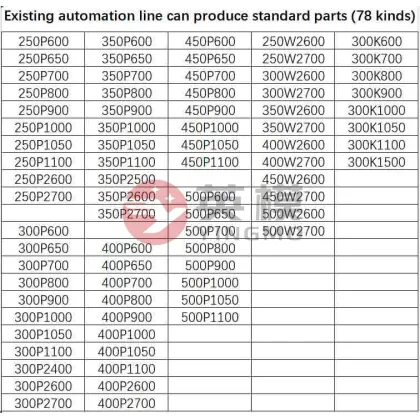 Aluminum Formwork Standard Panels